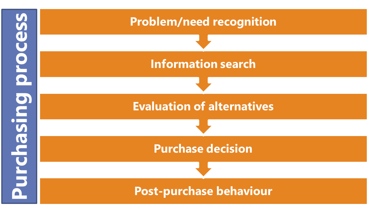 Content Development | Tokyo PR Inc.